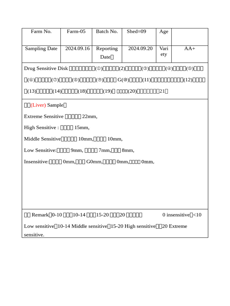 (BF#5) (Shed=09) (Liver) Drug Sensitivity Test Report药敏检测报告2024.09.16 | PDF