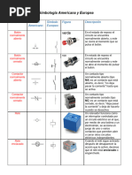 SIMBOLOGIA DIN y ANSI | PDF | Corriente eléctrica | Transformador