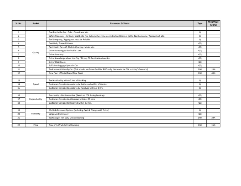 Taxi Service Quality Checklist | PDF | Land Vehicles | Land Transport
