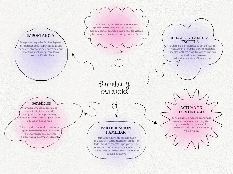 Mapa Mental Familiar para Niños | PDF | Aprendizaje | Enseñando