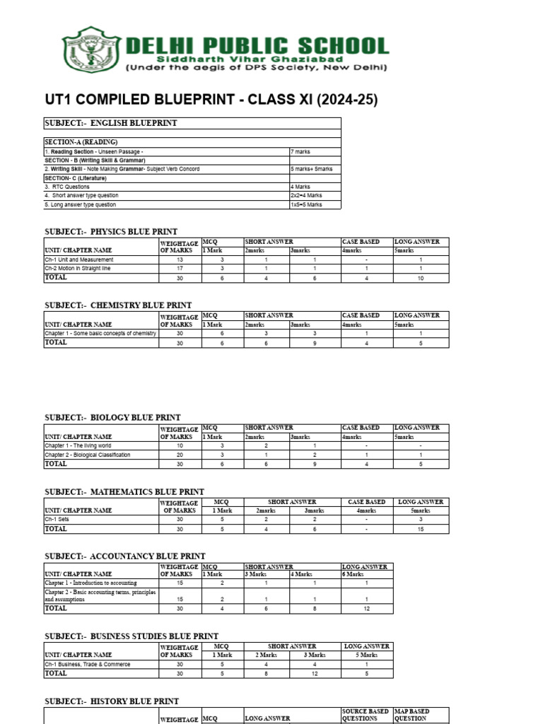CLASS 11 BLUEPRINT UT1 - Sheet1 | PDF | Science