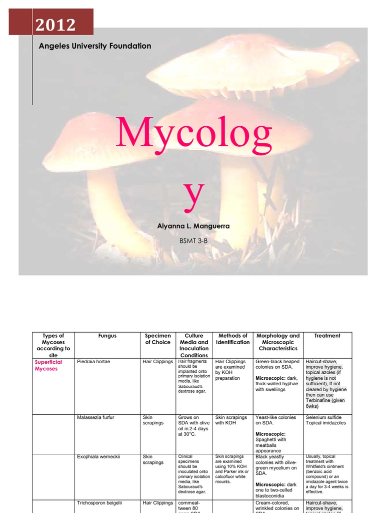 Types of Mycoses According To Site | PDF | Microorganism | Fungus