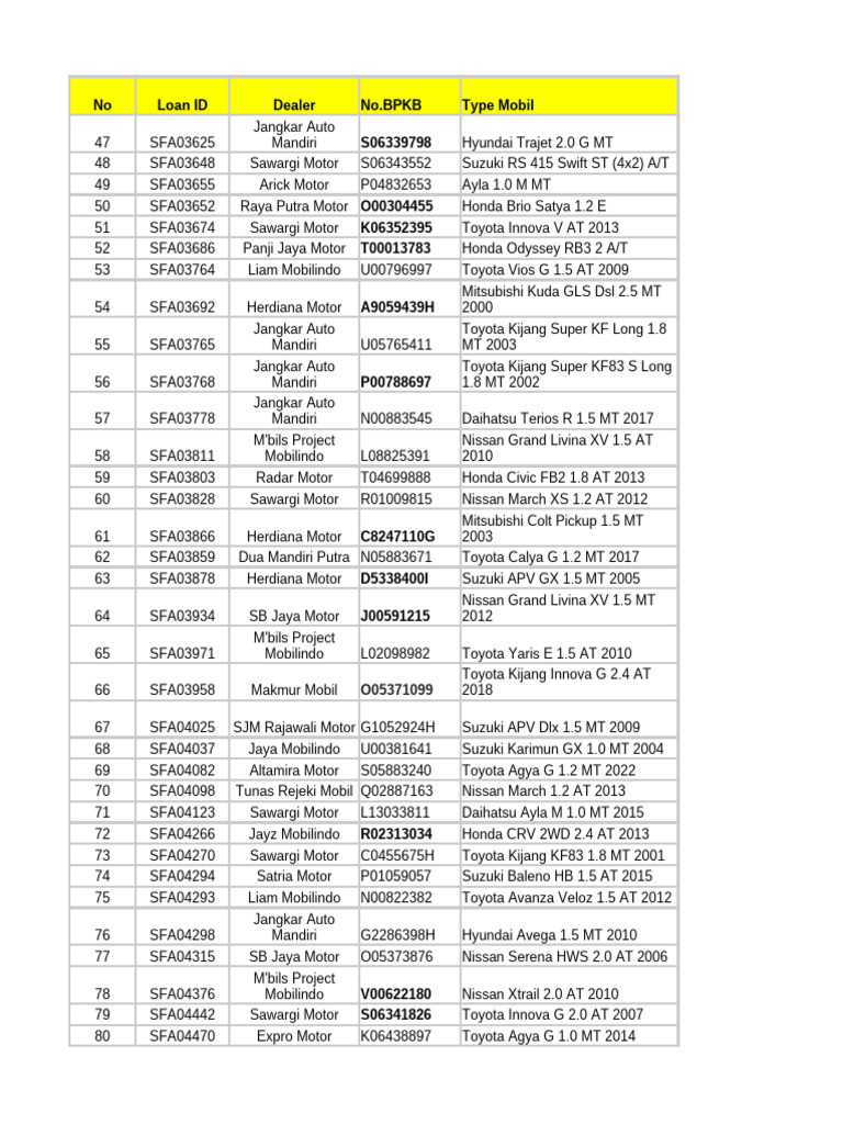 Toyota Avanza ECU Pinout Guide | PDF | Commercial Vehicles | Land Vehicles