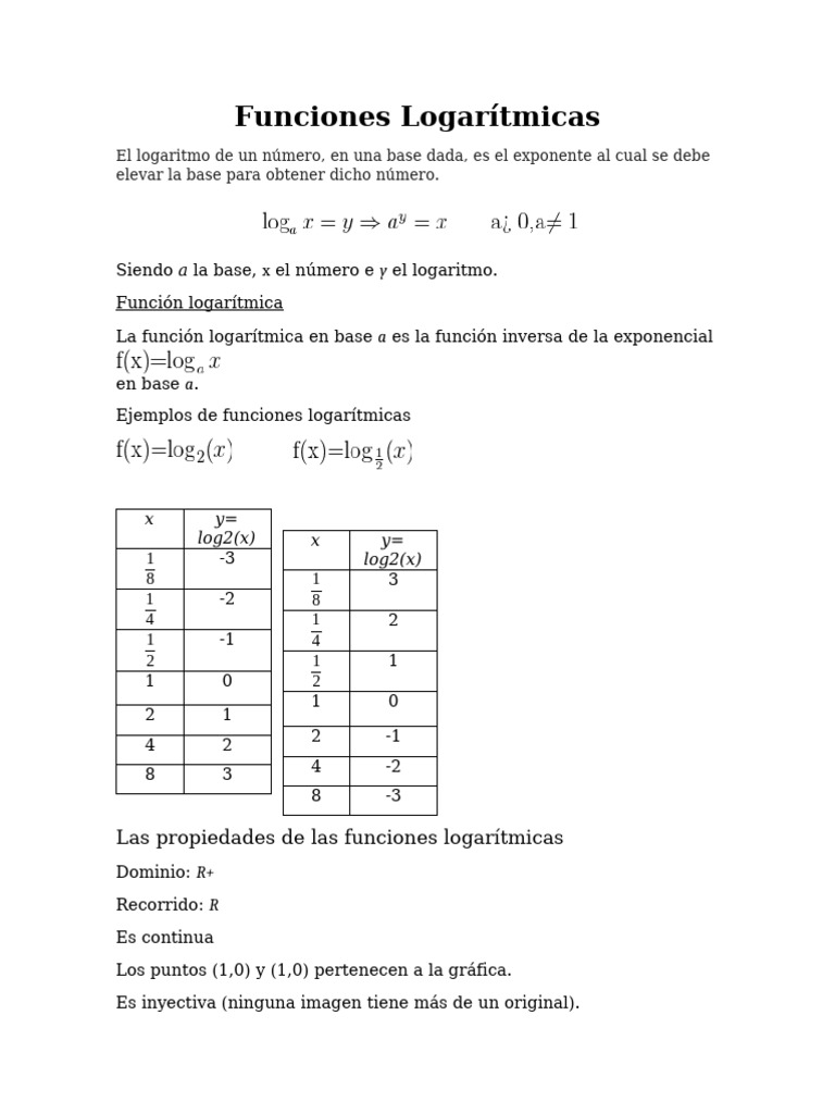 Propiedades y Ejemplos de Funciones Logarítmicas | PDF