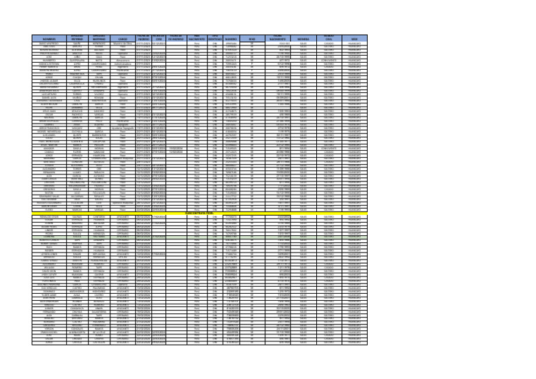 SCTR ACTUALIZADO MARZO | PDF
