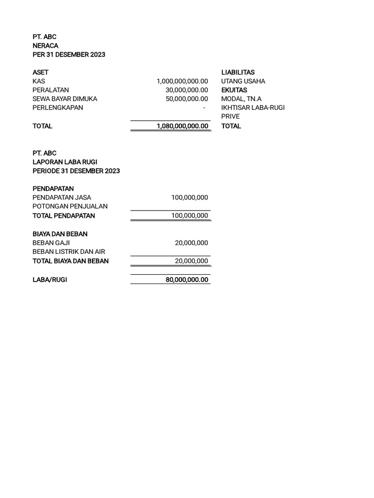 Kertas Kerja - Pa Its - Latihan Uts | PDF