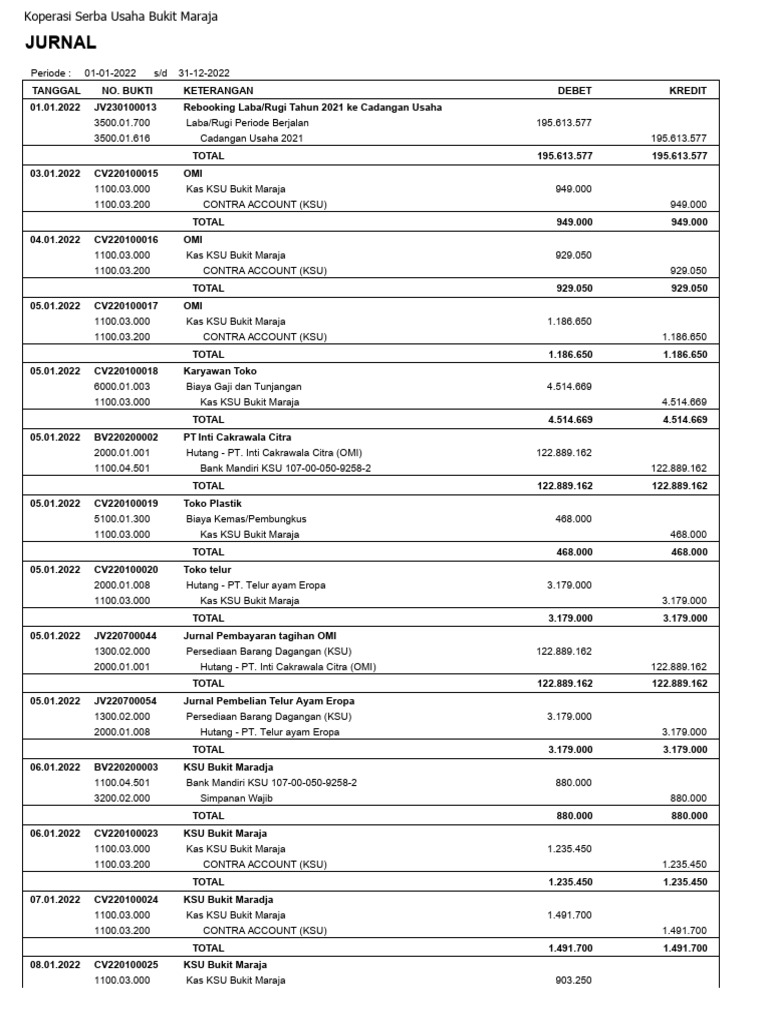 Jurnal Tahun 2022 | PDF | Pengelolaan Keuangan & Uang