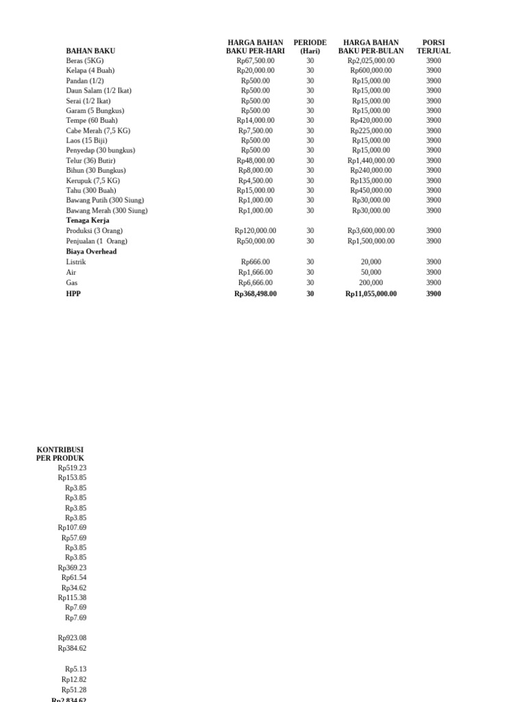 Uduk Mbak Wiwik | PDF