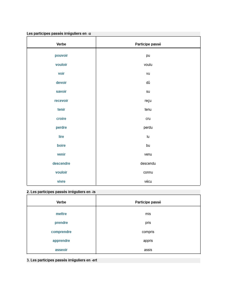 French PAsse Compose Irregular Verbs-2 | PDF