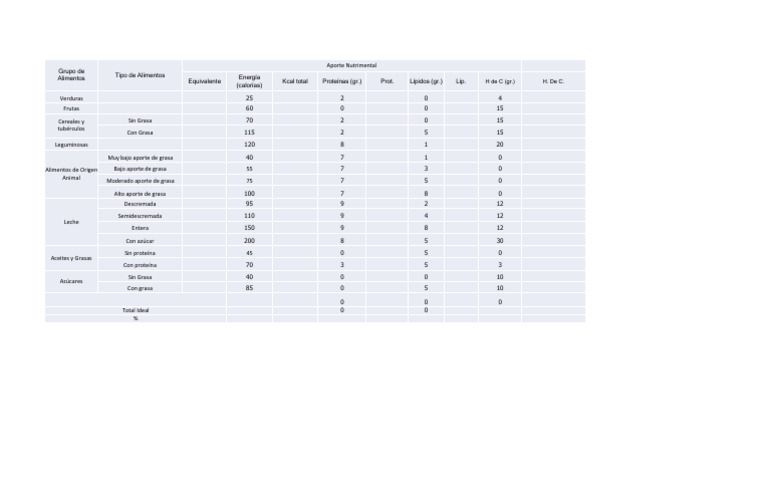 Cuadro Base | PDF | gordo | Alimentos