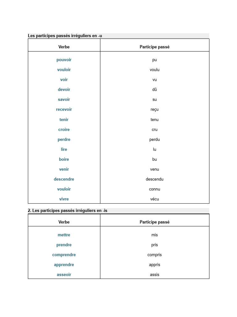 French PAsse Compose Irregular Verbs | PDF