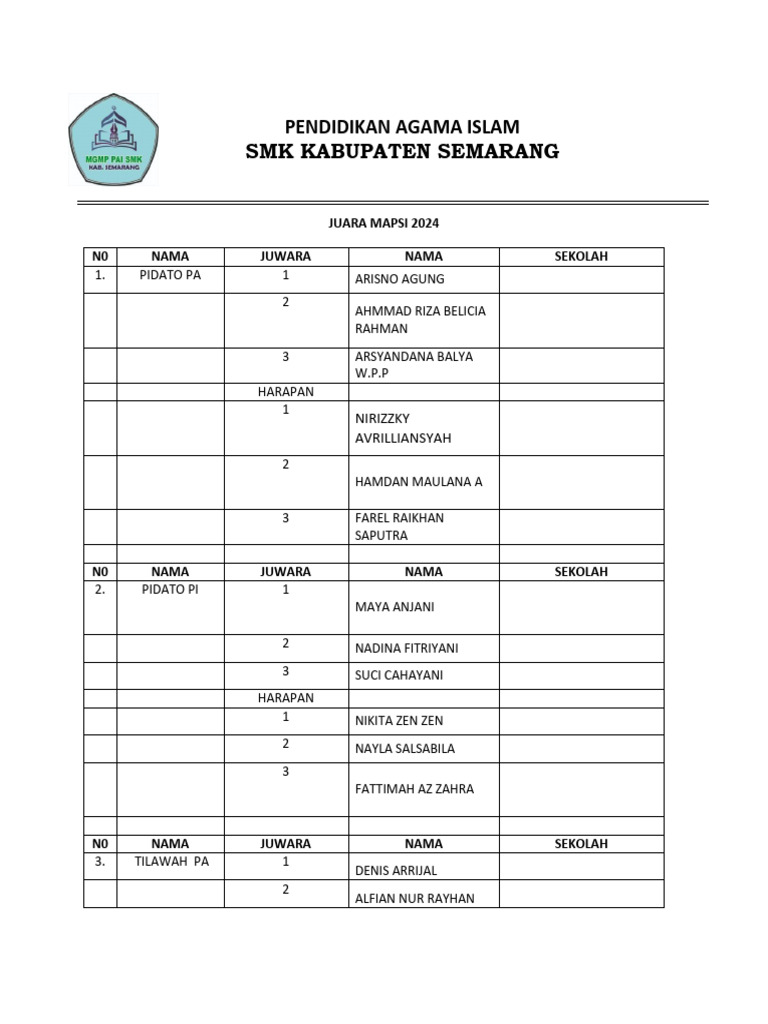 Juara Mapsi 2024 | PDF