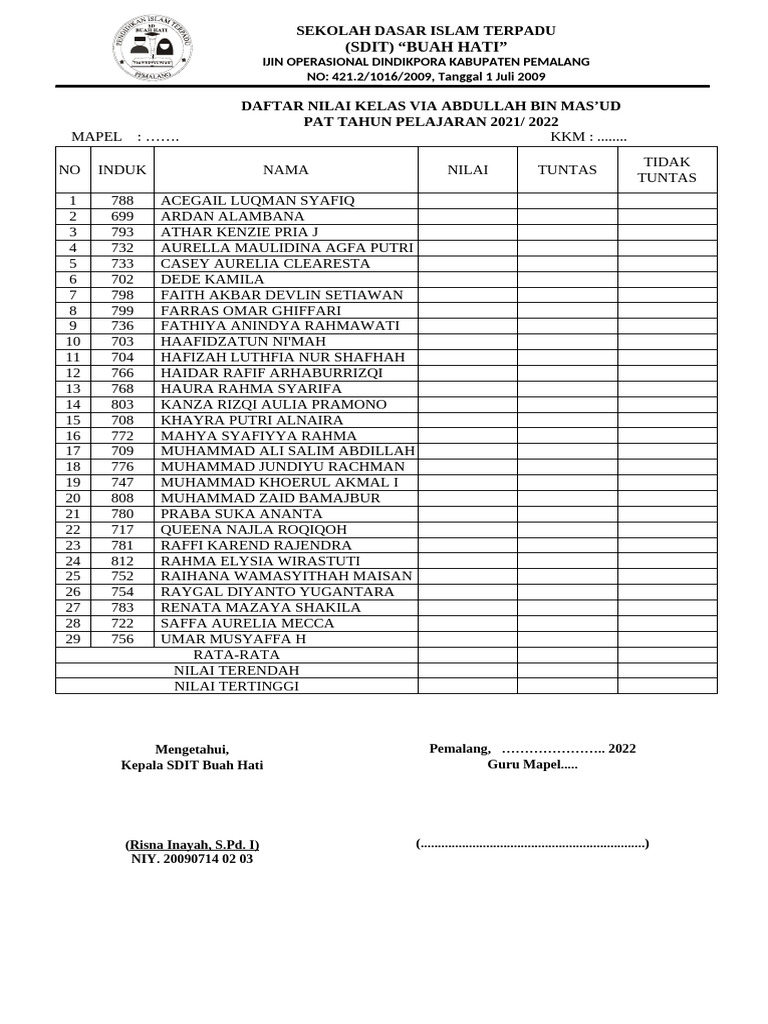 Daftar Nilai Mapel | PDF