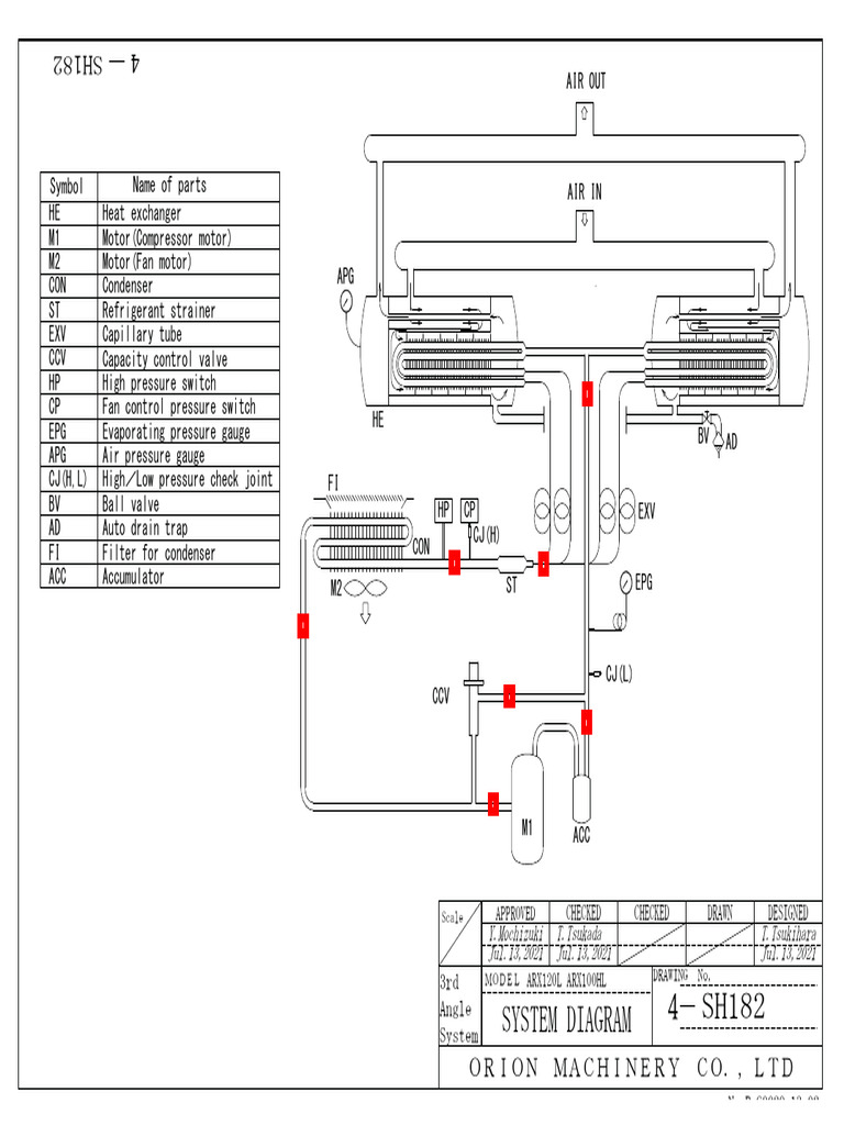 ARX100HL Temp. Checking Point | PDF
