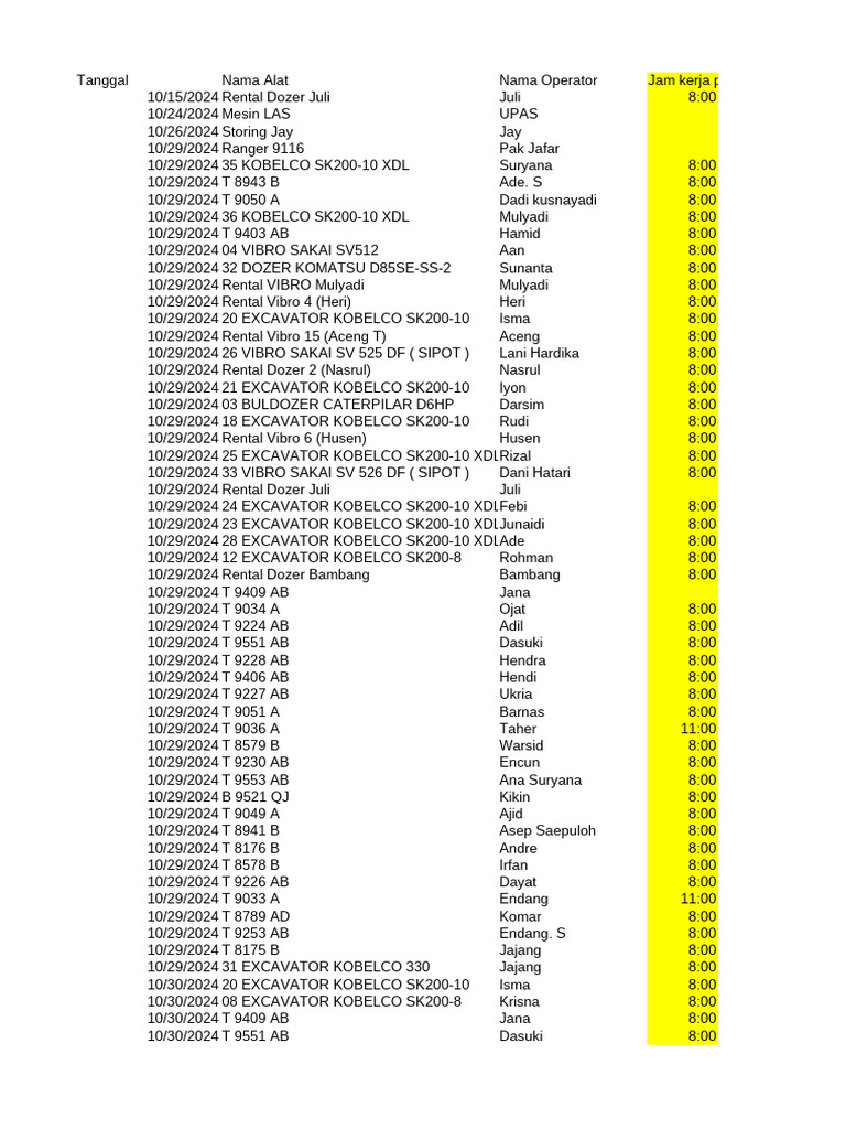 Input Data Timesheet 29 Okt - 4 Nop | PDF | Machines | Equipment