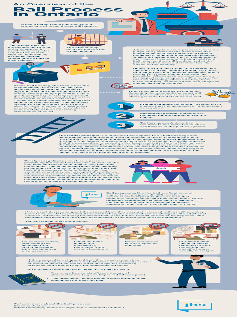 Bail FactSheetInfographic Poster | PDF | Bail | Legal Action