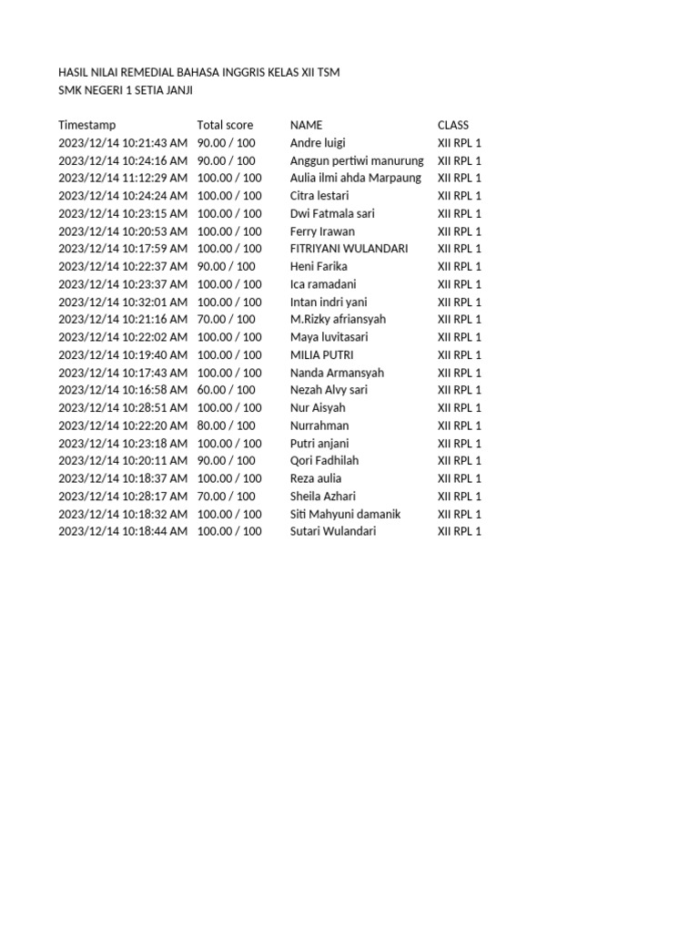 Remedial Bahasa Inggris Kelas 12 RPL 1 | PDF
