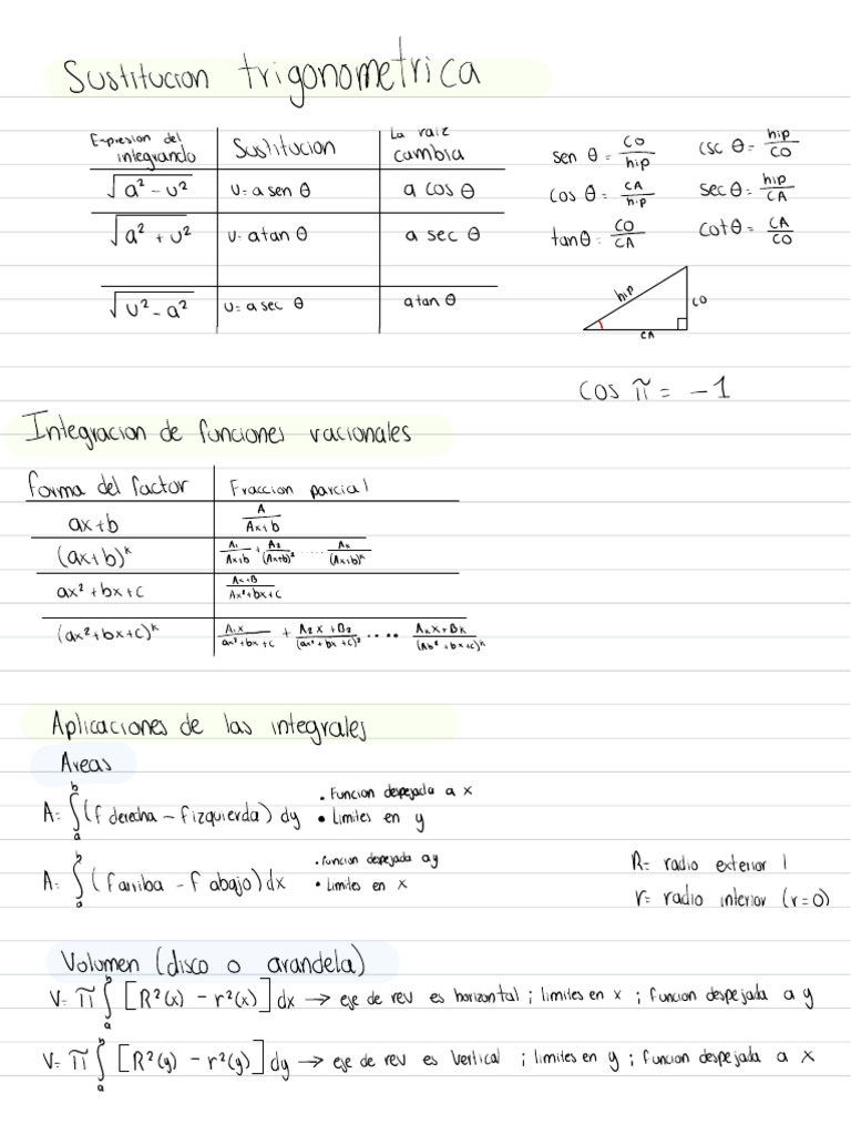 Formulario Mate 2 Eo | PDF