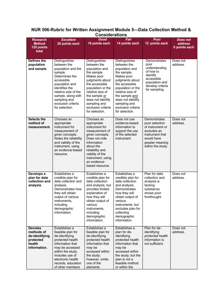 NUR 506-Rubric For Written Assignment Module 5data Collection Method ...