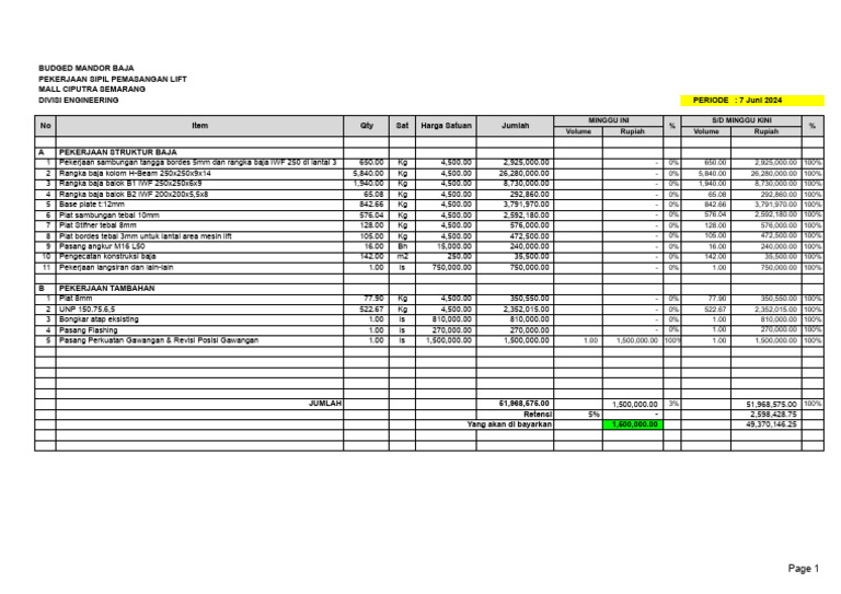 Opname Mandor Basori Baja Lift Citraland - Budged Baja-6 | PDF