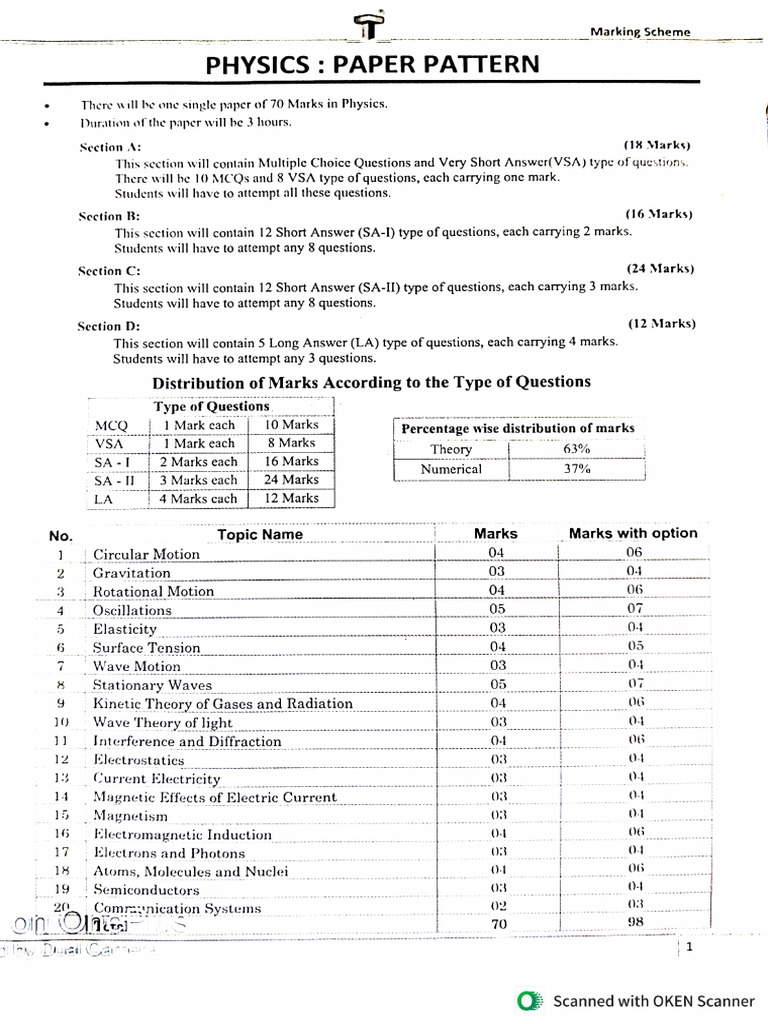 Paper Pattern and Mark Distribution of All Subject PDF | PDF