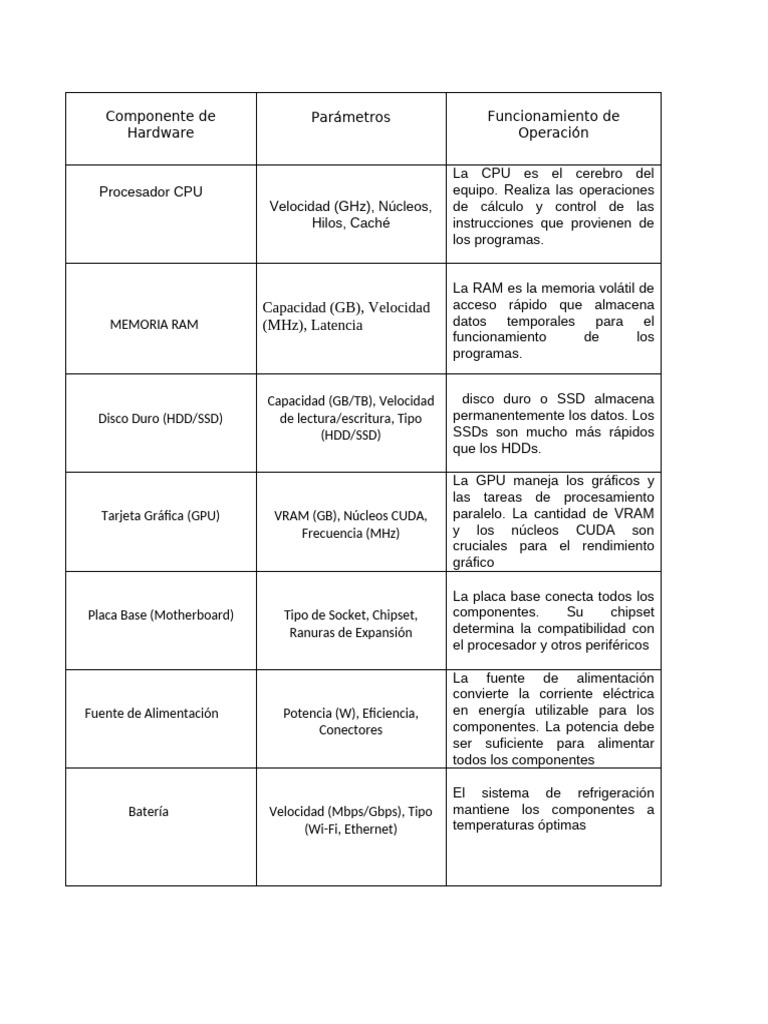 Componente de Hardware - Docx SAMUEL VILLA PEREZ | PDF | Hardware de la ...