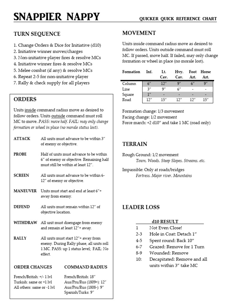 Snappier Nappy Qrs | PDF | Battles | Conflicts