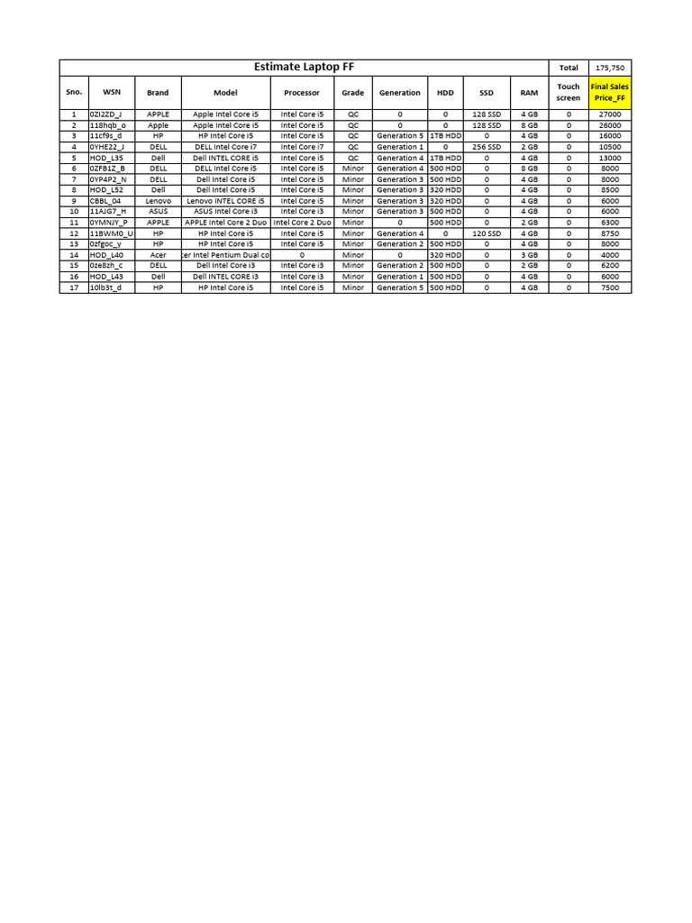 Flipcart - QC - MINOR - LIST1 | PDF | Intel | Computer Architecture