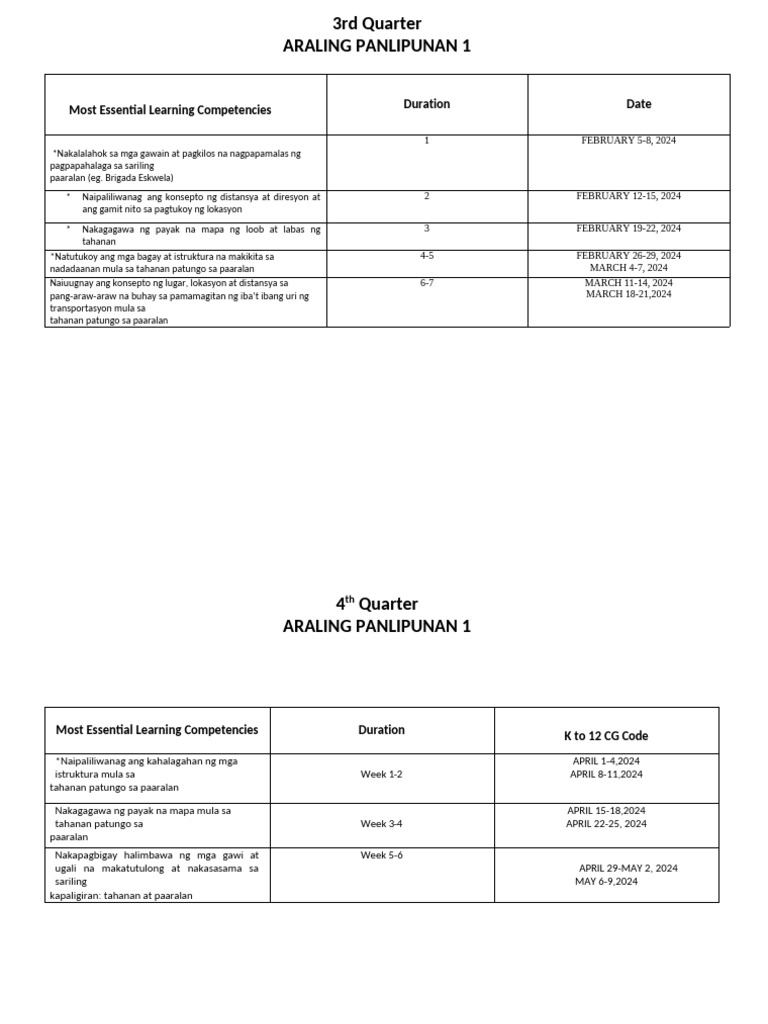 AP G1 3 4TH QT MELCs | PDF