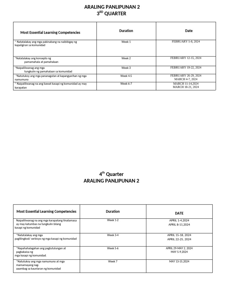 AP G2 3 4TH QT MELCs | PDF