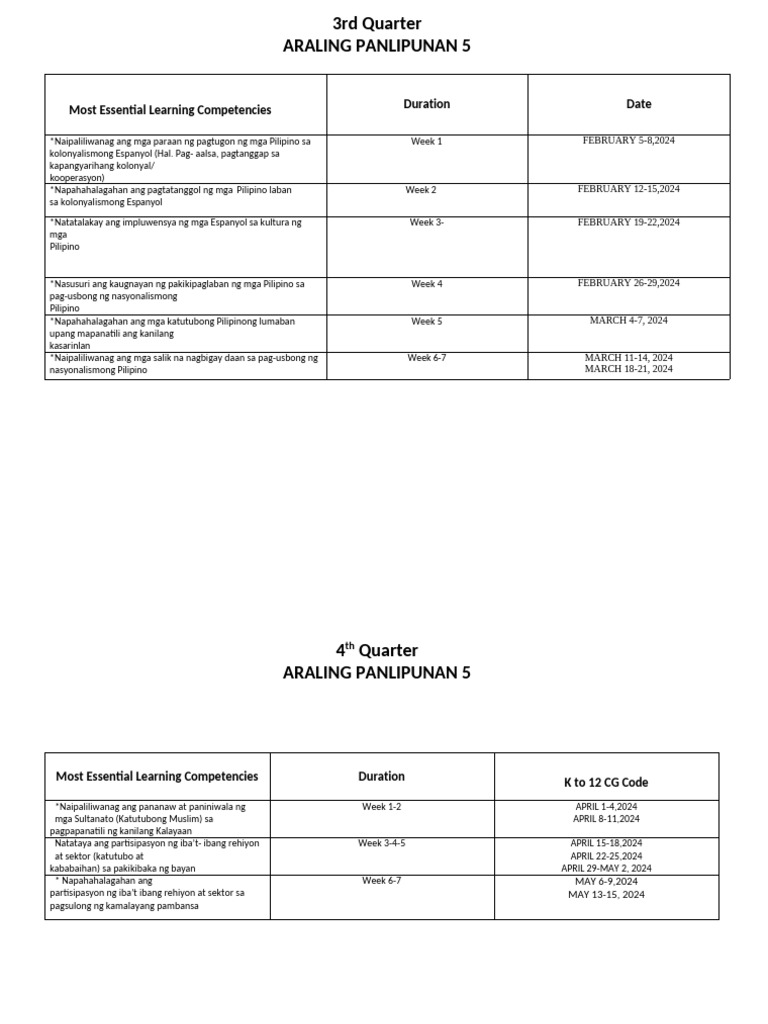 AP G5 3 4TH QT MELCs | PDF