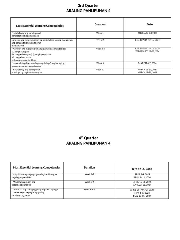 AP G4 3 4TH QT MELCs | PDF