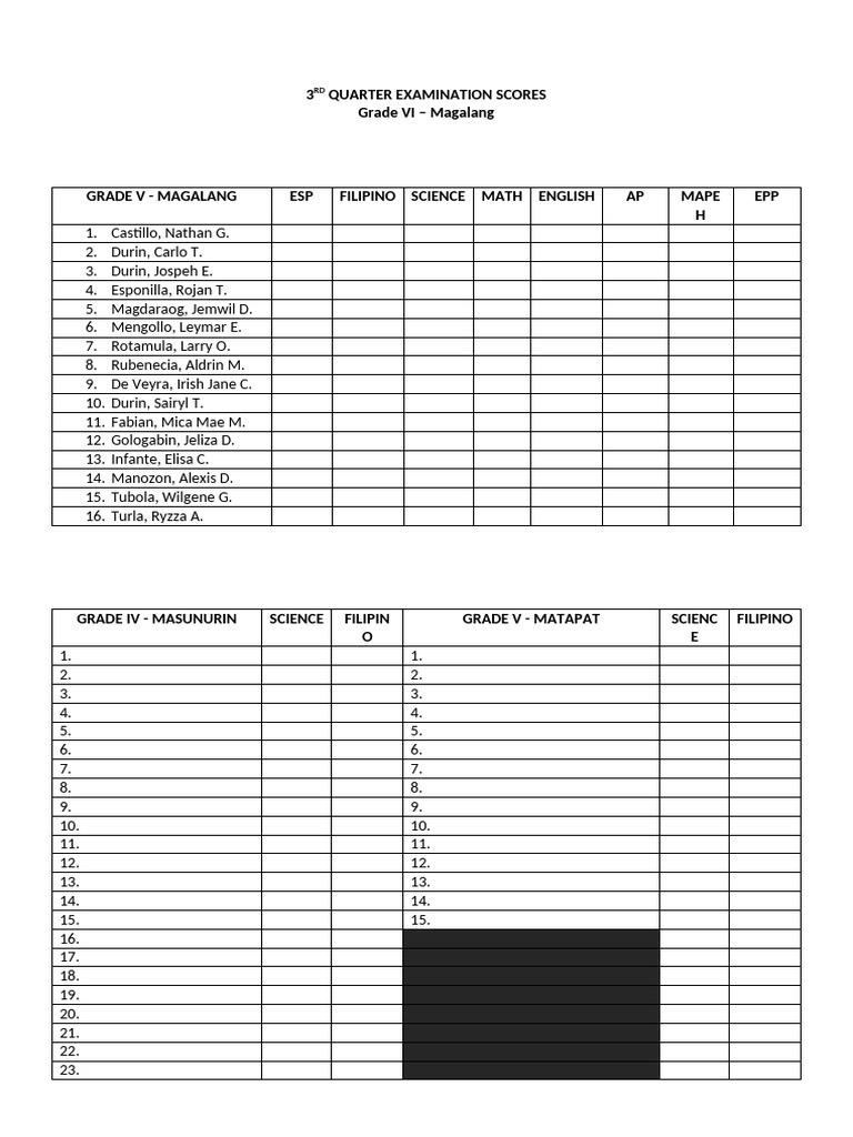 3RD Quarter Examination Scores | PDF