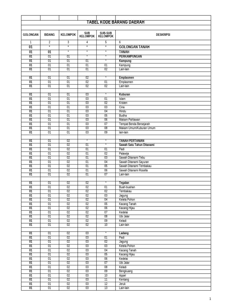Kode Barang - Inventaris | PDF