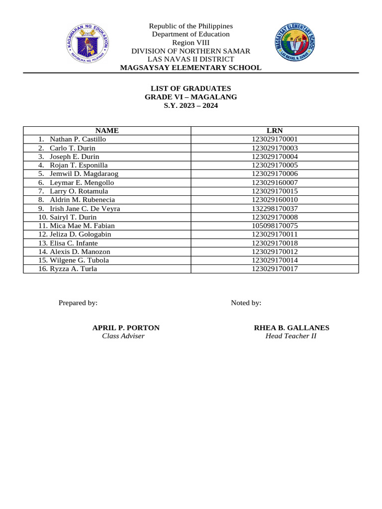 List of Graduating Pupils | PDF