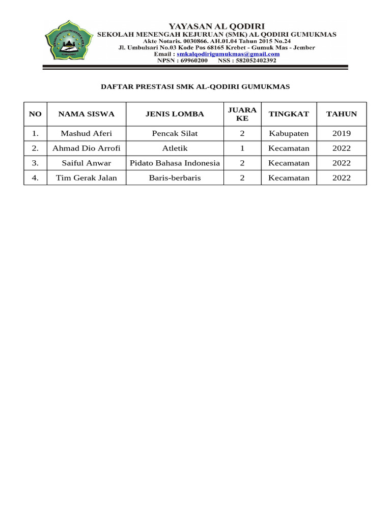 Poin 6 Daftar Prestasi Siswa | PDF