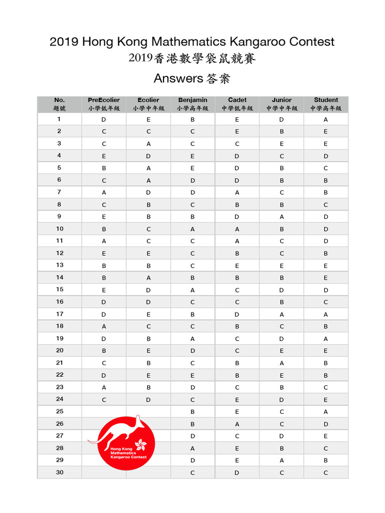 2019 HKMKC Answer Key | PDF