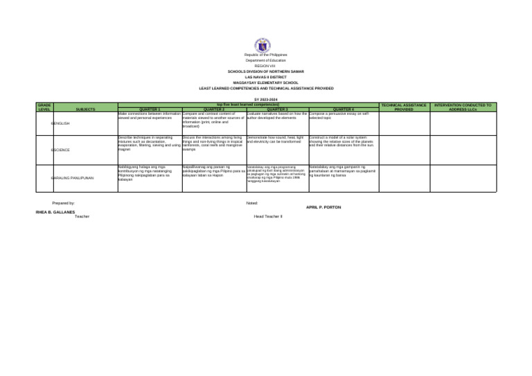 Least Learned Competencies Template | PDF