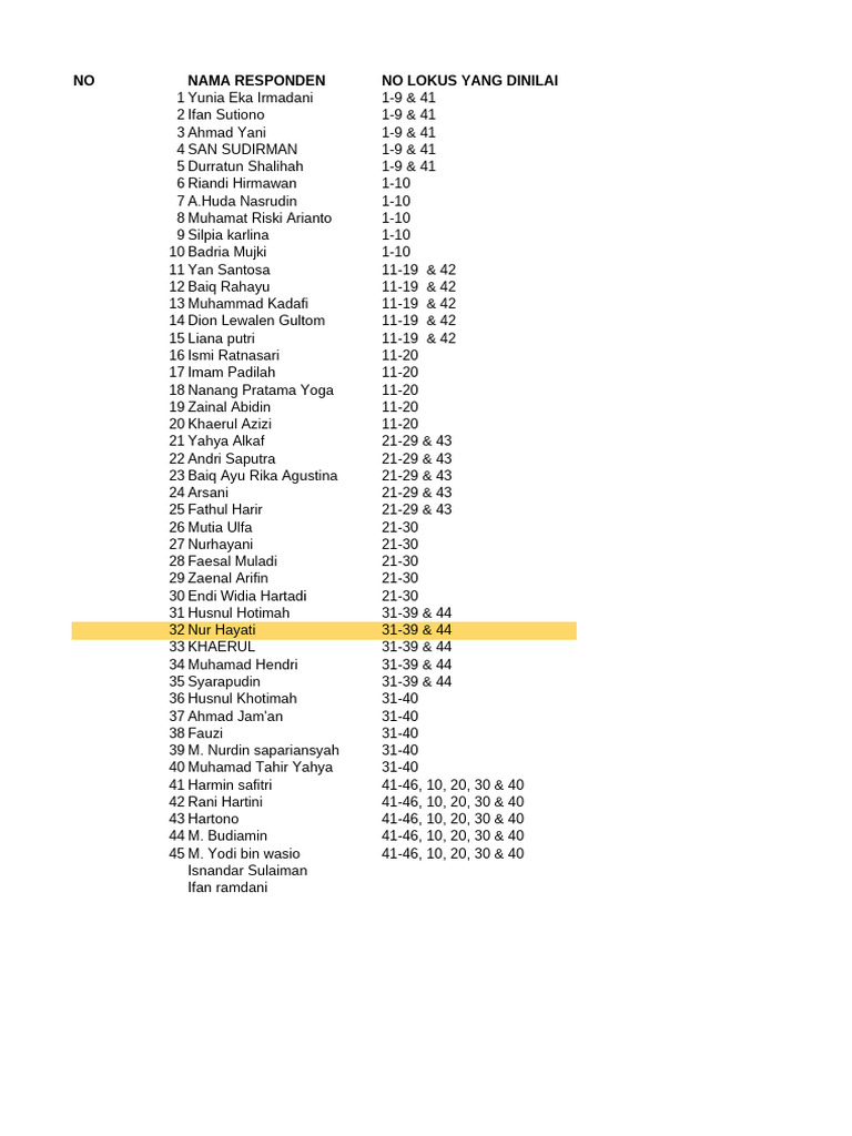 Penugasan Responden | PDF
