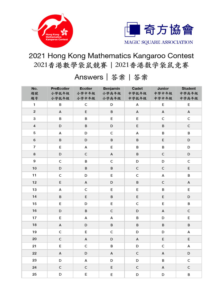 2021 HKMKC Answer Key | PDF