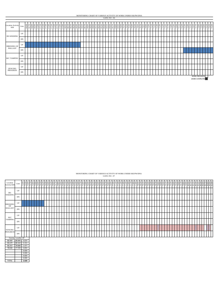 GANG CHART Daily Update 2024 | PDF