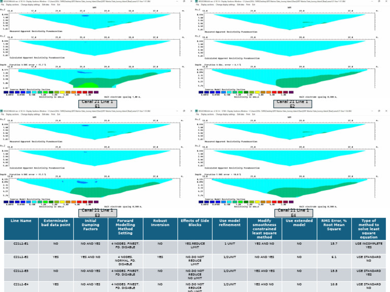 Comparison of Function Combination in Res2dinv | PDF | Applied ...