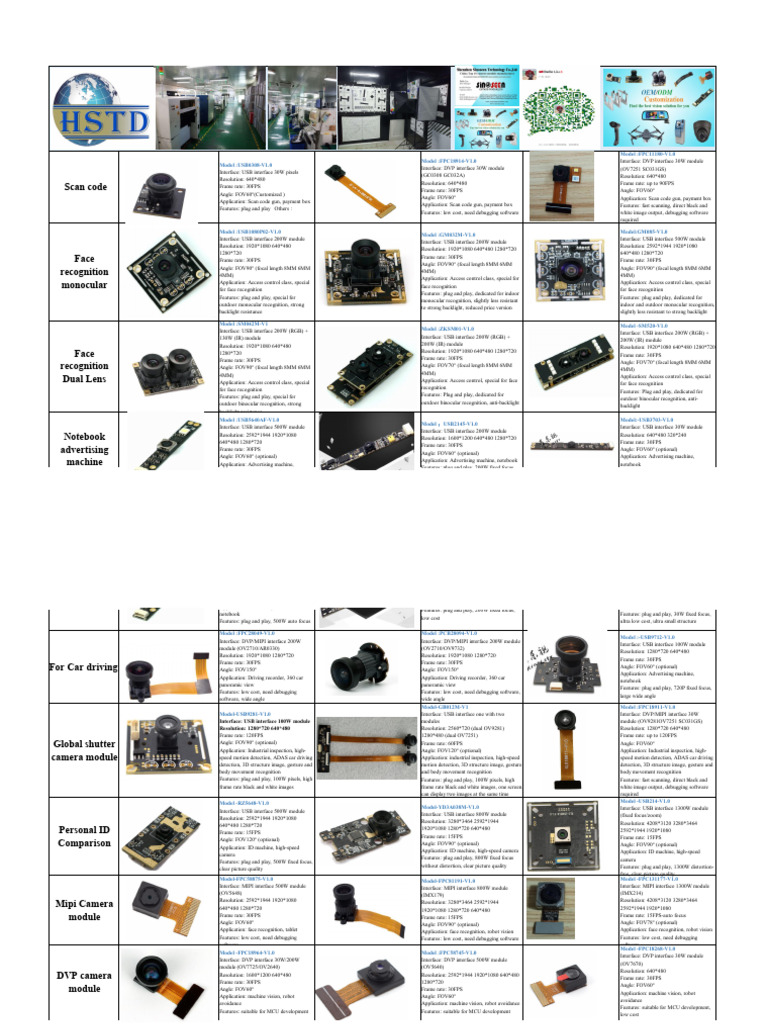 HSTD Camera Module List From Belle Liu 2024.8 | PDF | Display ...