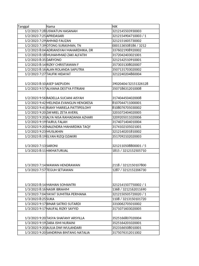 Data Mcu 2024 | PDF | Travel