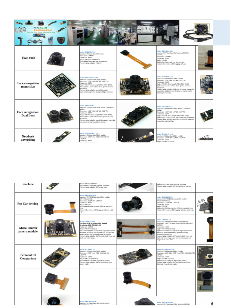 USB Camera Modules and Applications | PDF | Frame Rate | Display Resolution