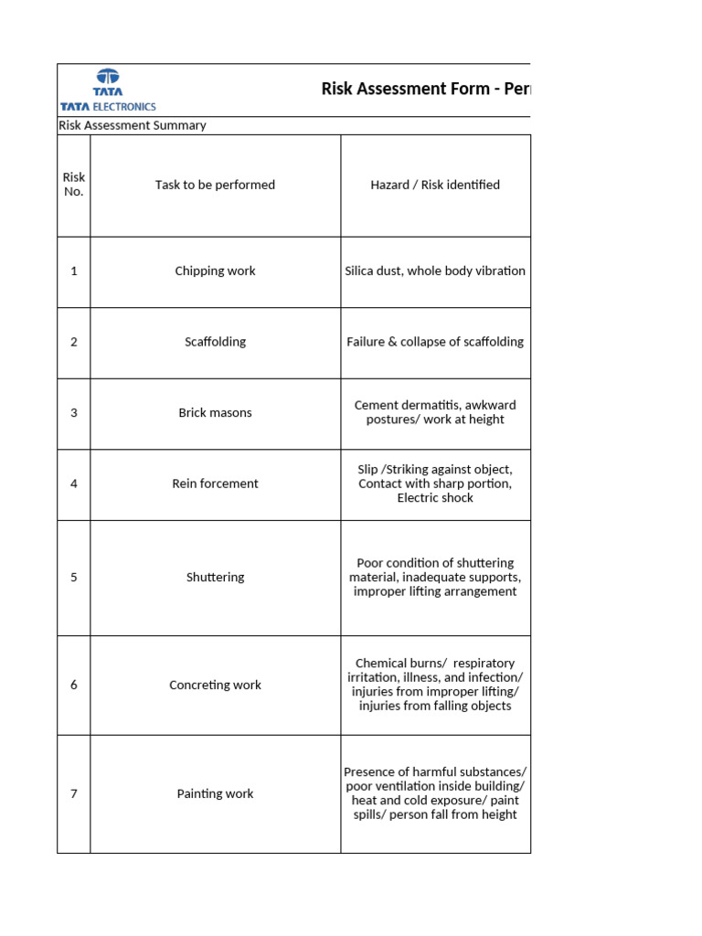 Risk Assessment for Work Permits | PDF | Personal Protective Equipment ...
