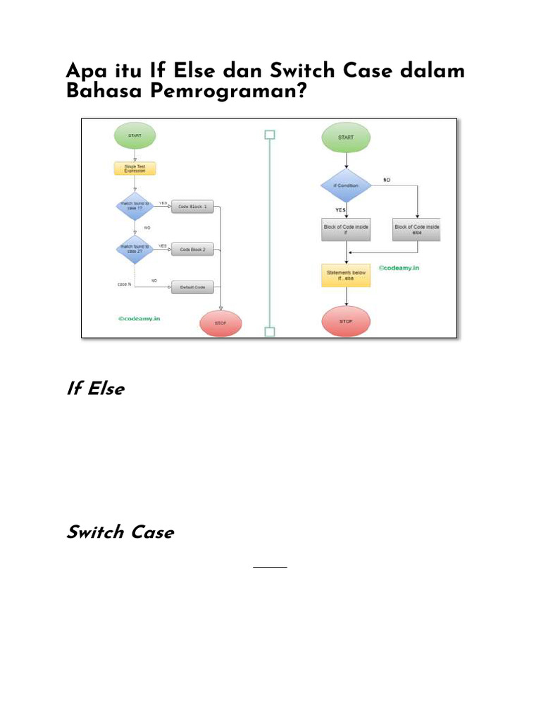 Struktur Data 29 April 2024 | PDF | Komputer