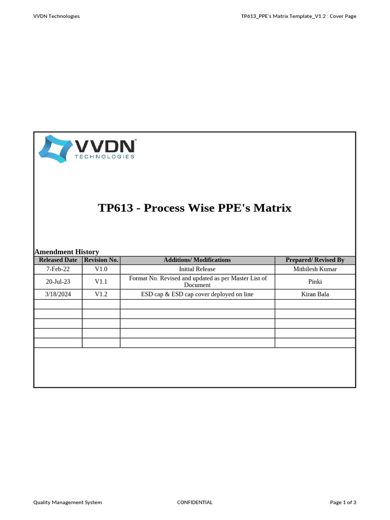 TP613 - Process Wise PPE's Matrix - V1.2 | PDF