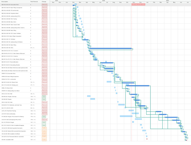 Compare - Schedule Gantt Chart - 08-Nov-2024 | PDF | Architectural ...
