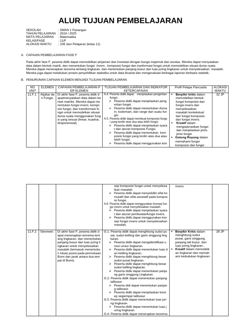 ATP MTK KLS XI TP. 24-25 Ok ET | PDF